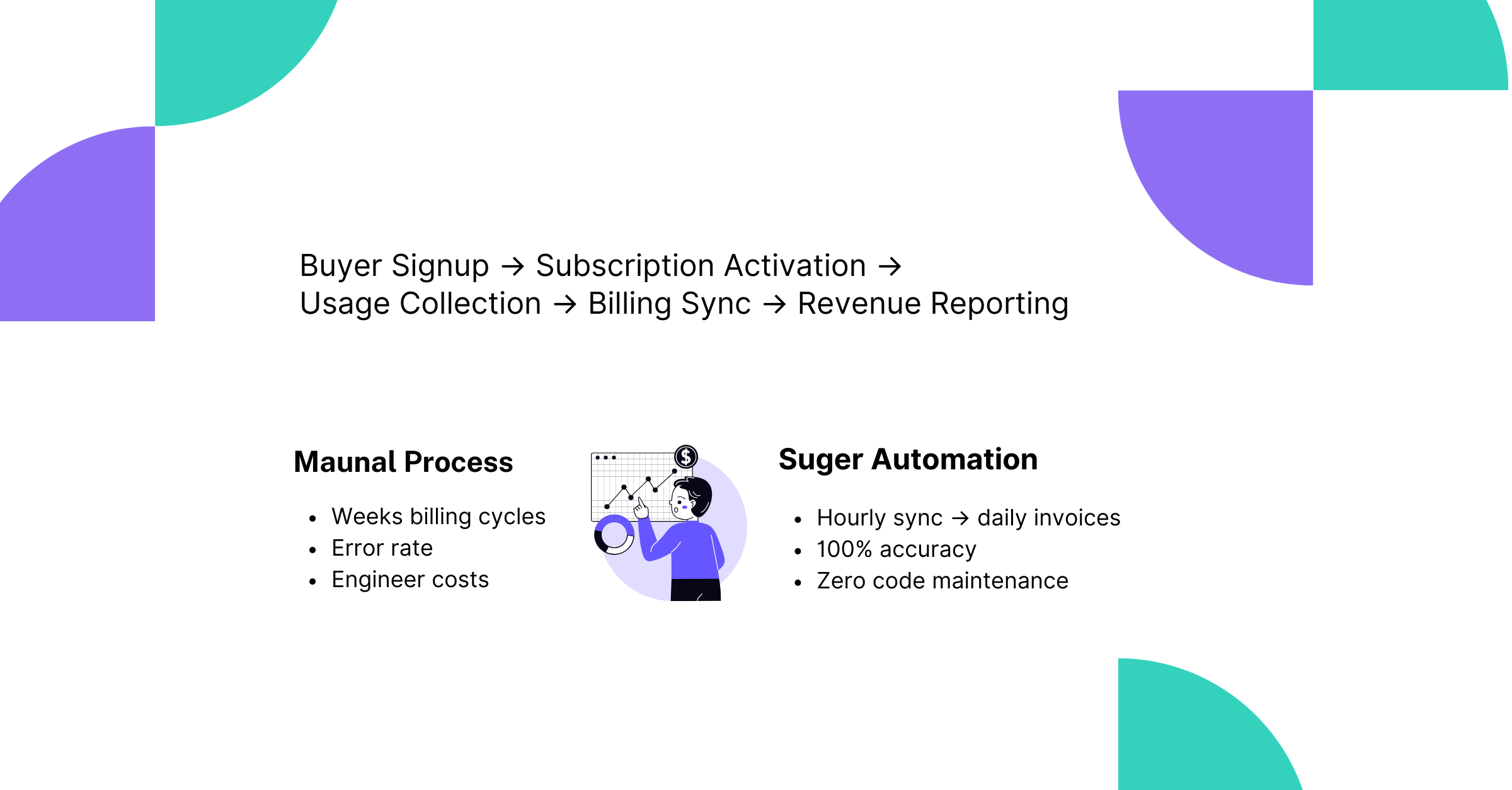 How Suger Power Automated Usage Metering for ISVs – Cut Reconciliation Time by 90%
